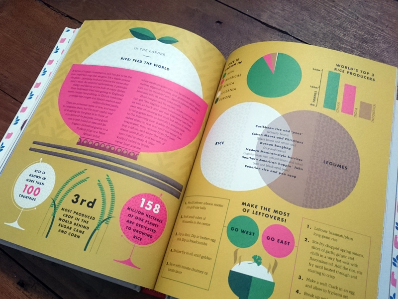 BOOK REVIEW: Taste, The Infographic Book of Food, Laura Rowe - The ...