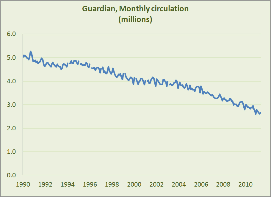 The Guardian criticises Peer Review – Open Review yields, with the help ...