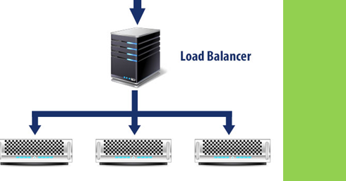 Load Balancer