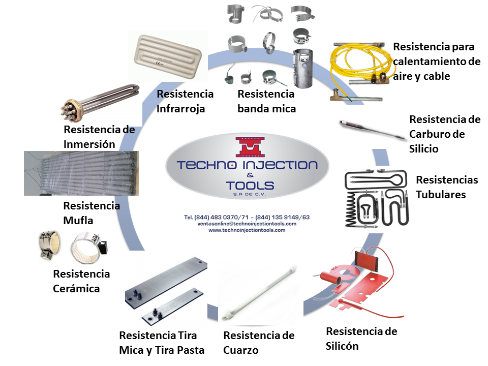 Techno Injection & Tools S.A de C.V: RESISTENCIAS CALEFACTORAS INDUSTRIALES