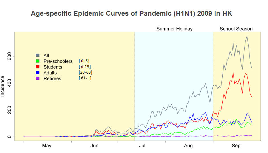 Carlos's Knowledge Base: Pandemic (H1N1) 2009 in Hong Kong: Visualising ...