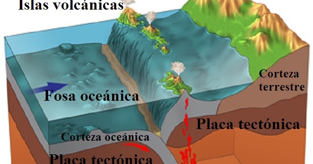 GAIA: O QUE É UMA FOSSA OCEÂNICA?