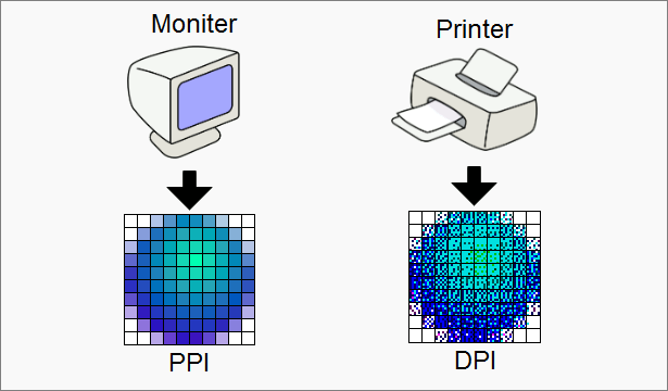 DPI ~ Srisailam Blog