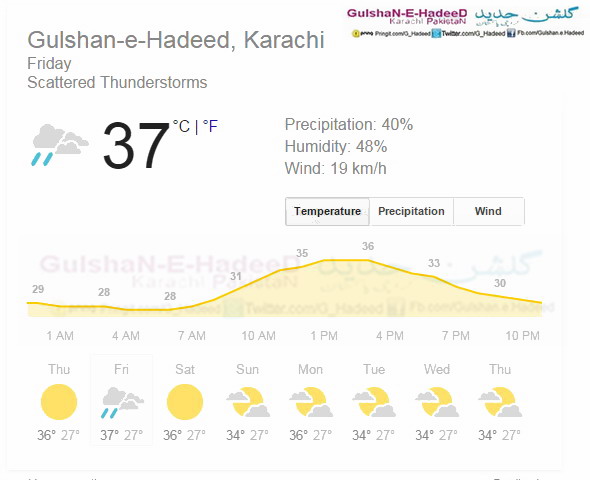 Rain & Thunderstorms Day in Gulshan-e-Hadeed - Gulshan-e-Hadeed Karachi ...