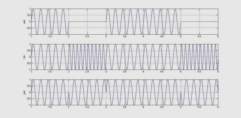 Matlab script | Matlab Program pour ASK - schemas et Montages electroniques