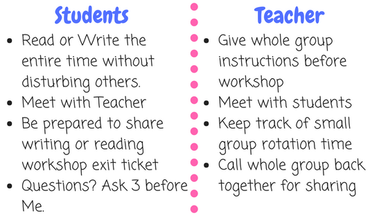 The Balanced Classroom: Management Tips for Reading/Writing Workshop