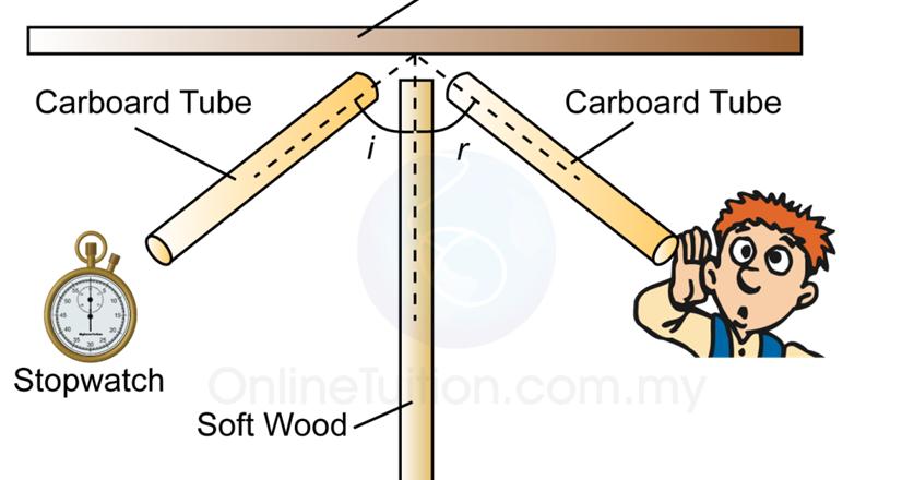 Reflection of Sound Wave | SPM Physics Form 4/Form 5 Revision Notes