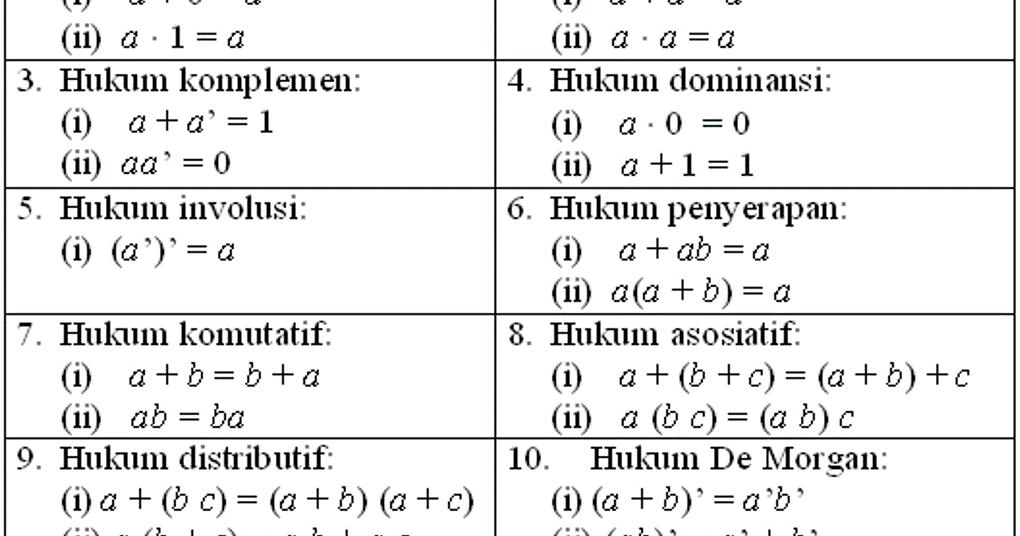 Tinta Labil: Penyederhanaan Fungsi Boolean
