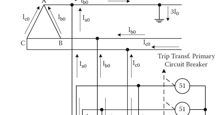 Zig-Zag grounding transformer - LEKULE BLOG