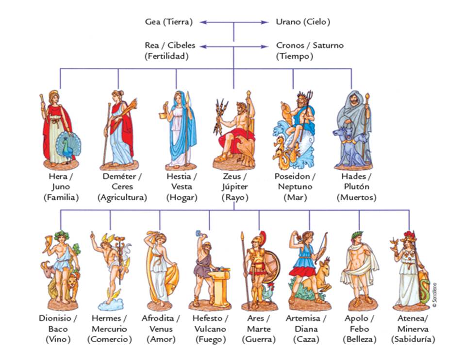 Zeus Dioses Del Olimpo Preparanioscom