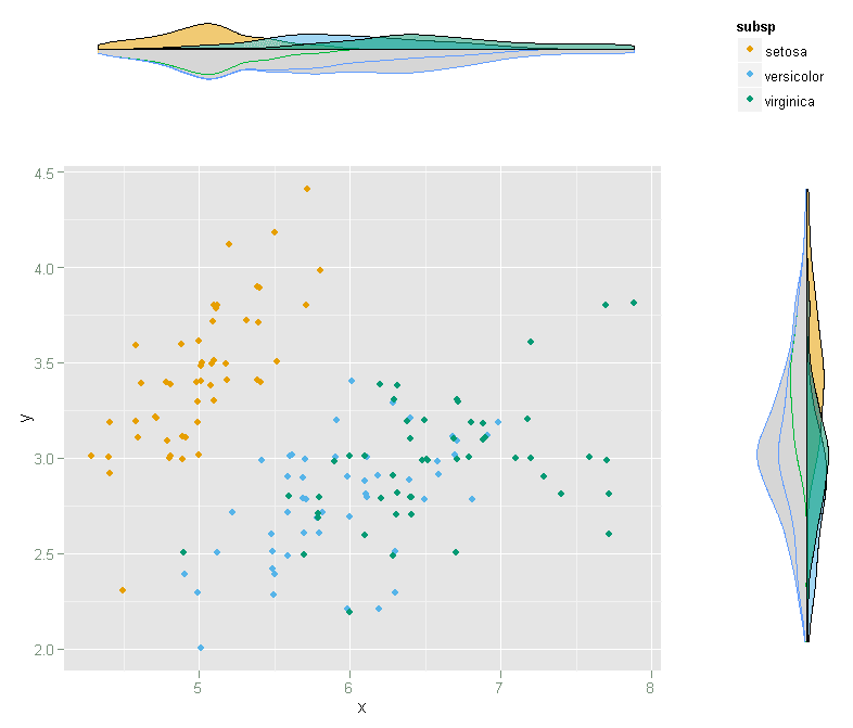 gRaphics!: Plotting data and distribution simultaneously (with ggplot2)