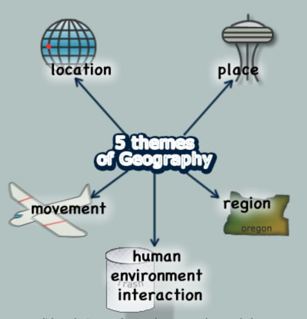 Exploring Past, Present, and Future in the World: Teaching Geography