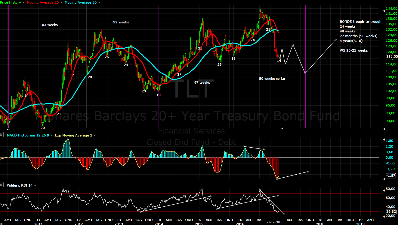 practical technical analysis: Long term - update