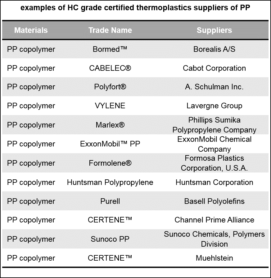 Find out about.......Plastics, Polymer Engineering and Leadership: My ...