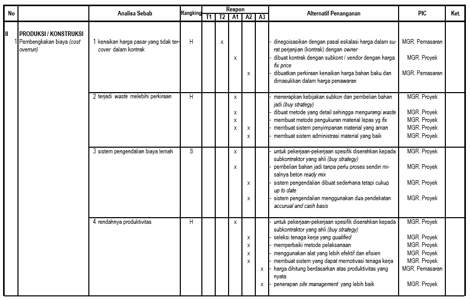 Contoh Identifikasi Risiko Perusahaan Contoh Wa - Riset