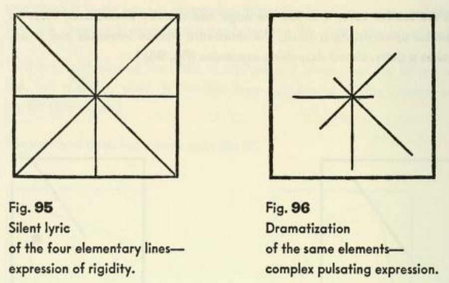 Study Blog: Art - Wassily Kandinsky (Point and Line To Plane, book by ...