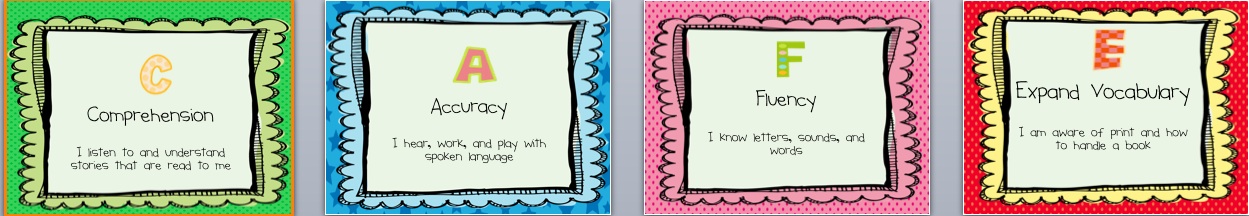 Miss Nguyen's Class: CAFE Posters for Emergent Readers Menu