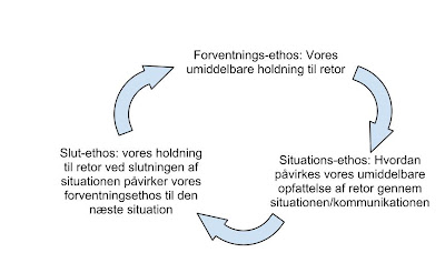 Æstetisk kommunikation i praksis forår 2012 ved Aarhus Universitet (AU ...