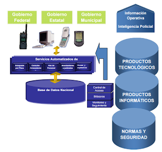 PLATAFORMA MEXICO: 2017