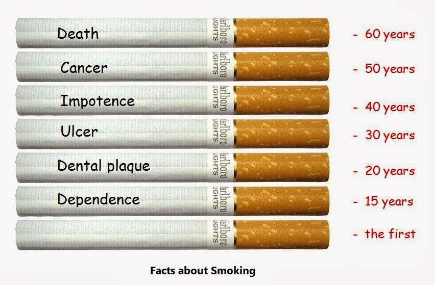 Be Aware Smokers - 10 Amazing Facts about Smoking | Can You Believe It