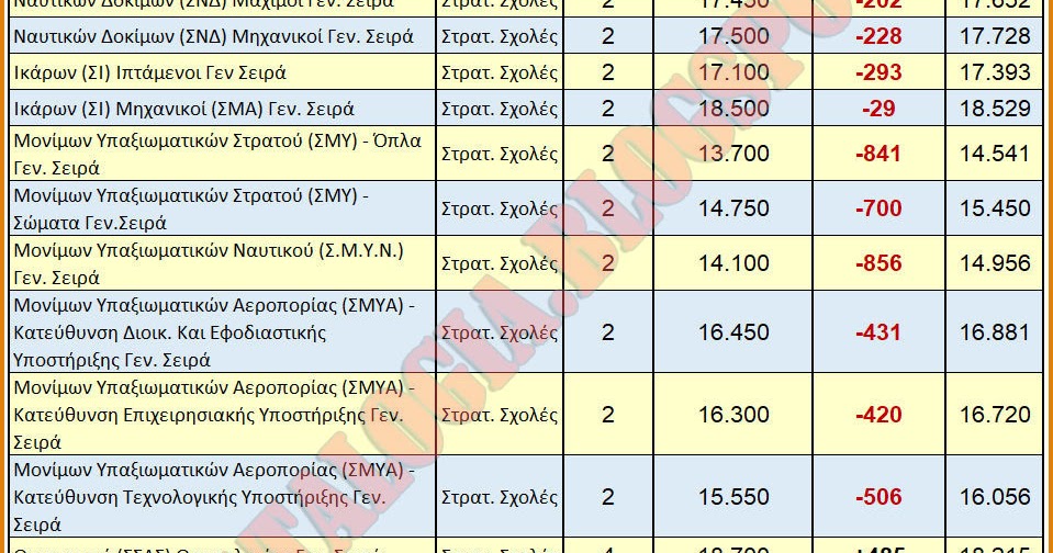 panelladikes24 - ΠΑΝΕΛΛΑΔΙΚΕΣ ΕΞΕΤΑΣΕΙΣ: Εκτίμηση ΒΑΣΕΩΝ 2019 για τις ...