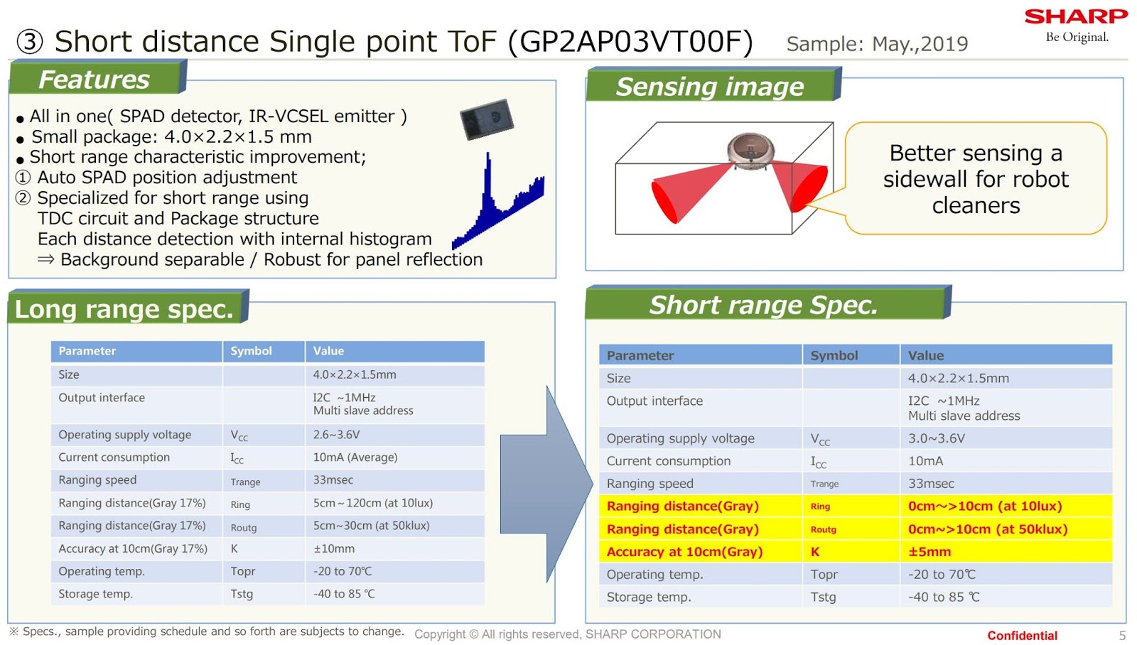Image Sensors World: 3D News: MIT, Intel, Sharp