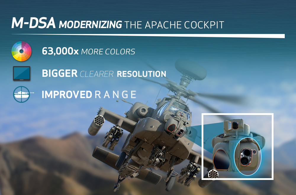 Military and Commercial Technology: Lockheed Martin receives a $337 ...