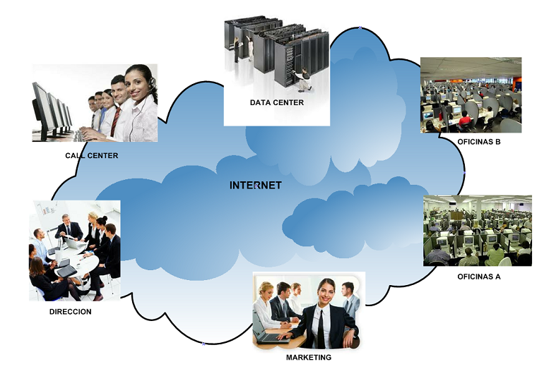 Modelo de Aplicación de Java Empresarial - Jose Manuel Ayala Wilson