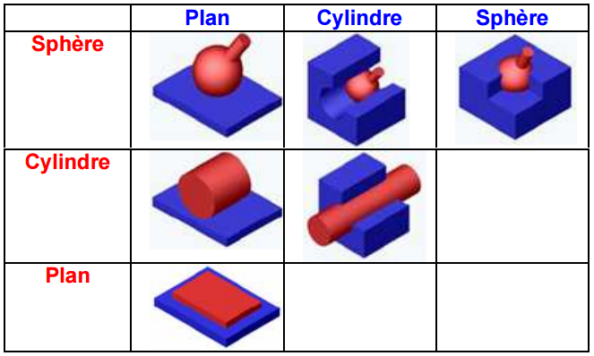 fabrication mécanique : Les liaisons mécaniques