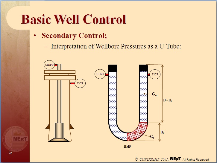 BASIC WELL CONTROL (NEXT NETWORK OF EXCELLENCE IN TRAINING) ~ Oil-Rig ...