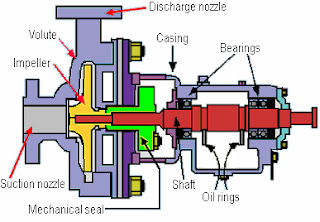 BACK TO BASICS: MECHANICAL SEALS EXPLAINED