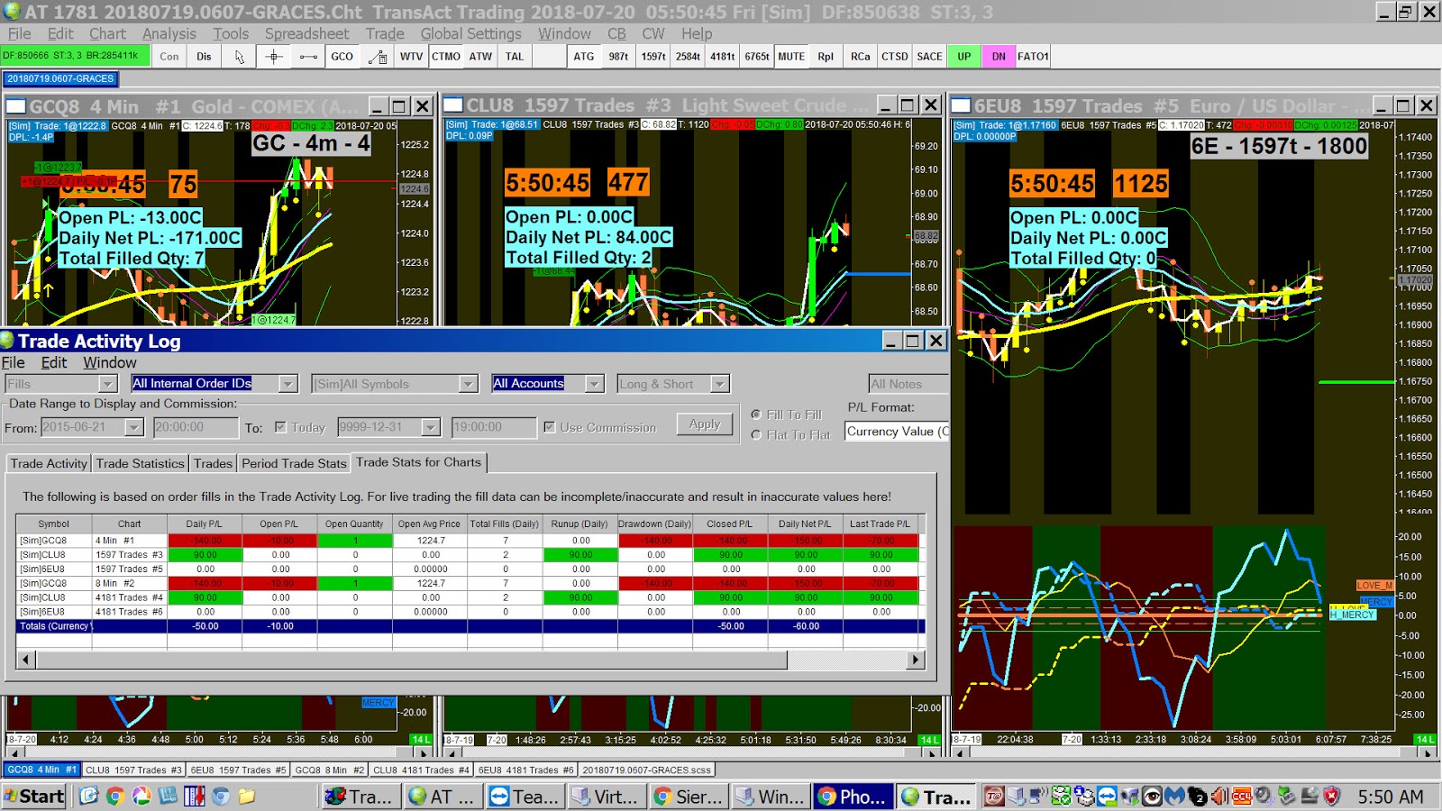Grace Trading Operations