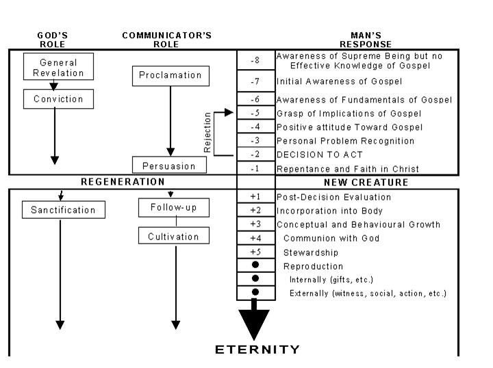 uzima: Evangelism Communication