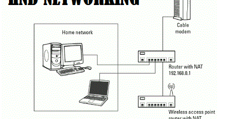 IT Professional Training: Go for ITPT HNC and HND Networking Courses