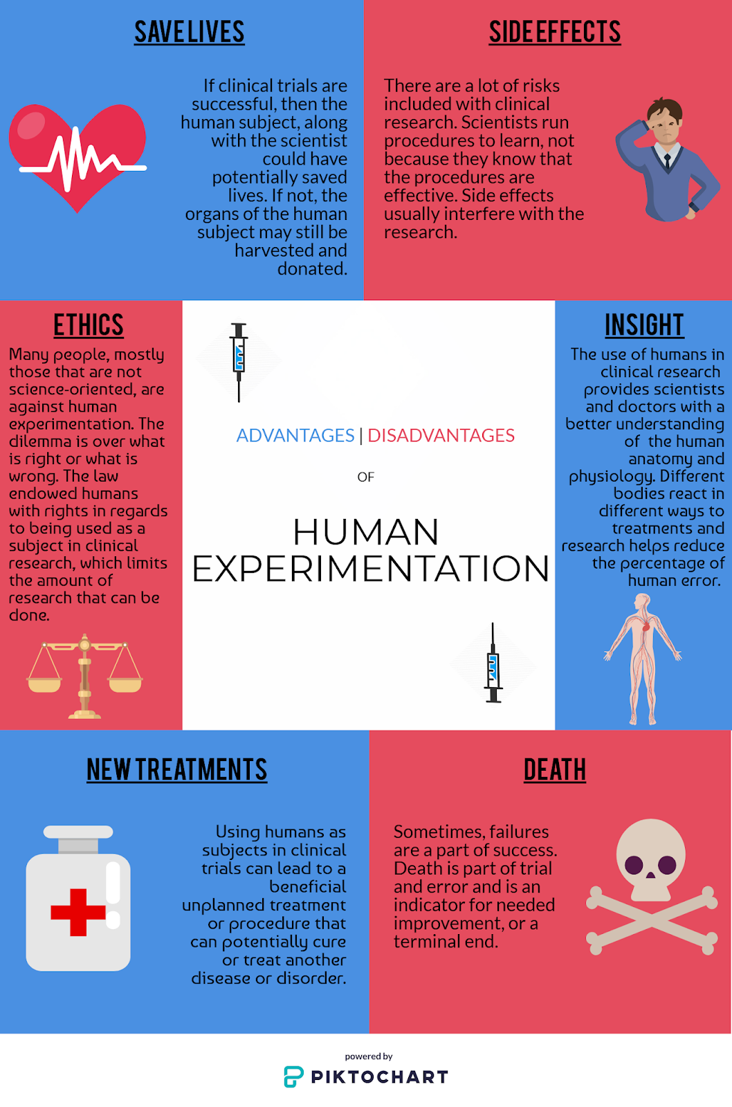 uDiscovers: Primum Non Nocere