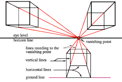 The Wheeler Art Blog: Instructional: One Point Perspective Tutorial