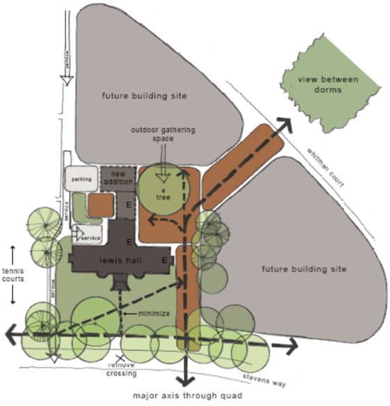 DYPatil, T.Y.B.Arch. 2012: Site Analysis Examples