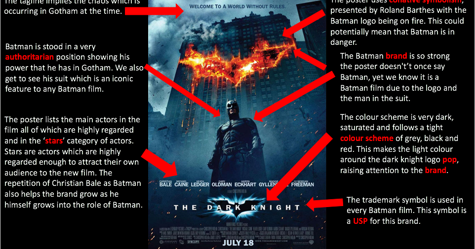 Alexander Allman-Varty 1301: RESEARCH: THE DARK KNIGHT POSTER ANALYSIS