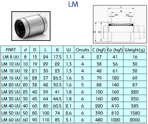 Linear Ball Bearing Bush Bushing LM 8 10 12 16 20 25 30 UU