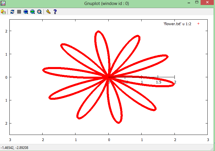 C++ code for Flower-1