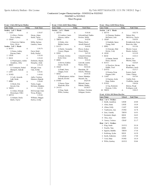 Nack for Track: League Relays begin Tomorrow...