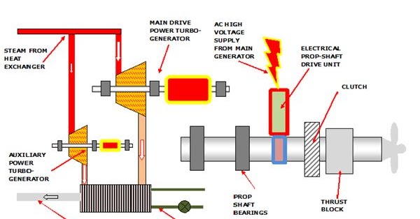 Submarine Matters: The future Columbia class SSBN(X)'s reactor may be ...