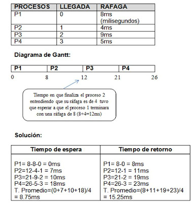 Procesos en el S. O.: PLANIFICACIÓN DE PROCESOS