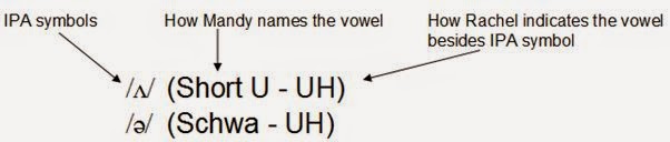 The Challenge of Learning US English: Let it be sunshine - Short U (UH ...