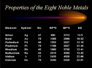 Selling Gold Dinar & Silver Dirham Coin & Bar (Amsyiq, DGE, SGE gold ...
