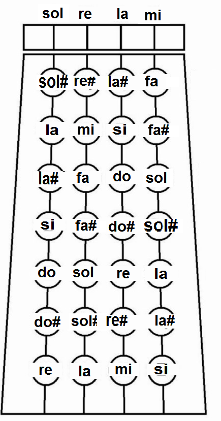 Mapa de notas - Violino