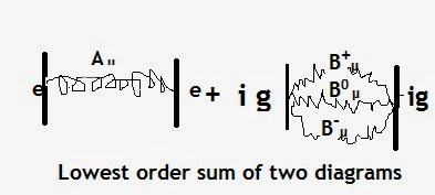 TRU_SCIENCE & TRU_TECHNOLOGY: On Spin-Gravity in a new Renormalization ...