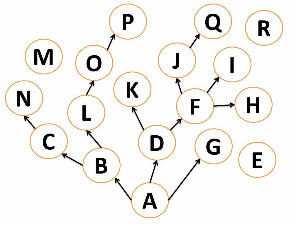 Nota Subjek Komunikasi Perniagaan Bab 3