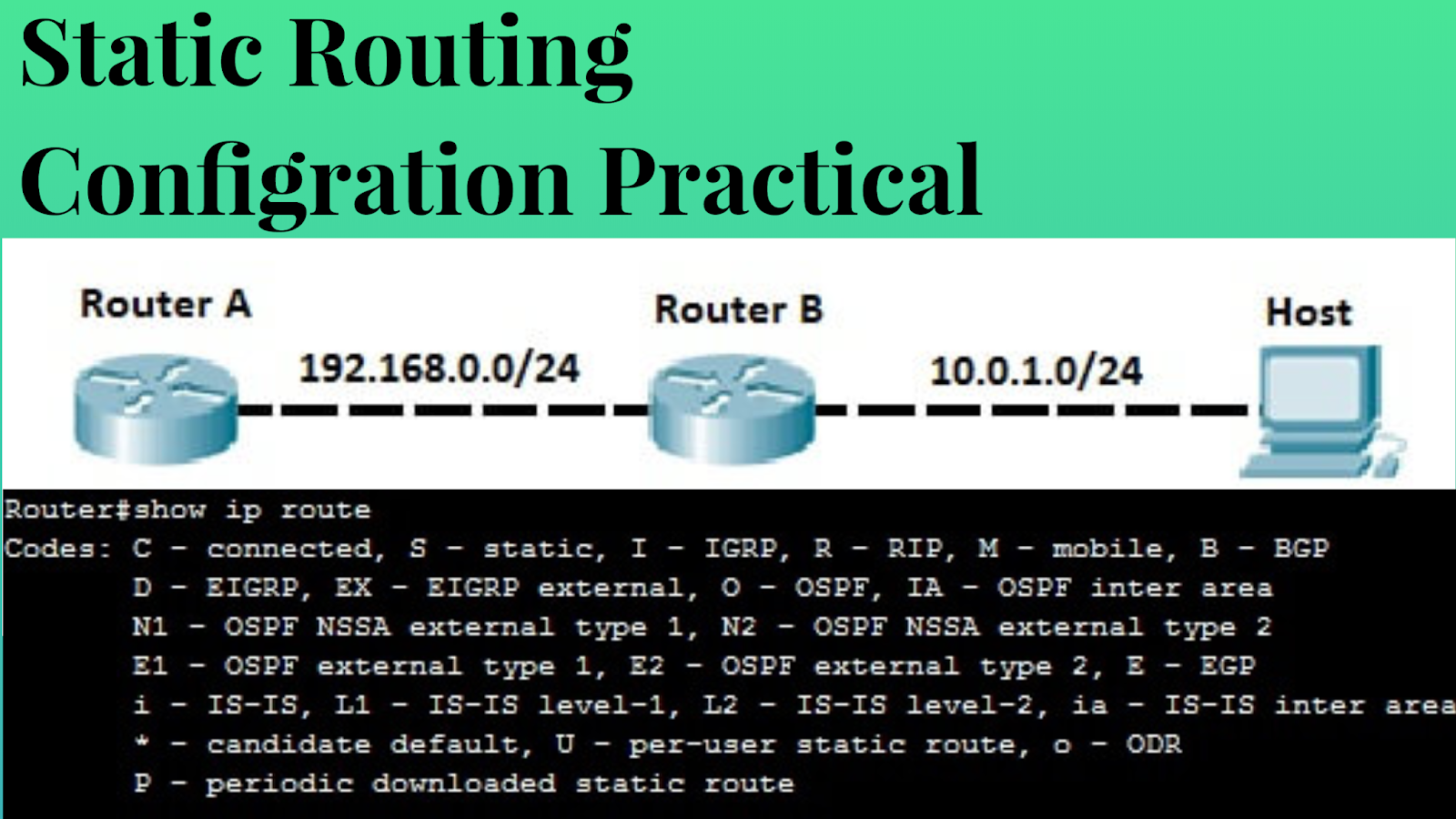 Static Routing Explained And Static Routing Configuration Practical