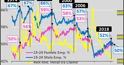 Better Economics: Scary chart